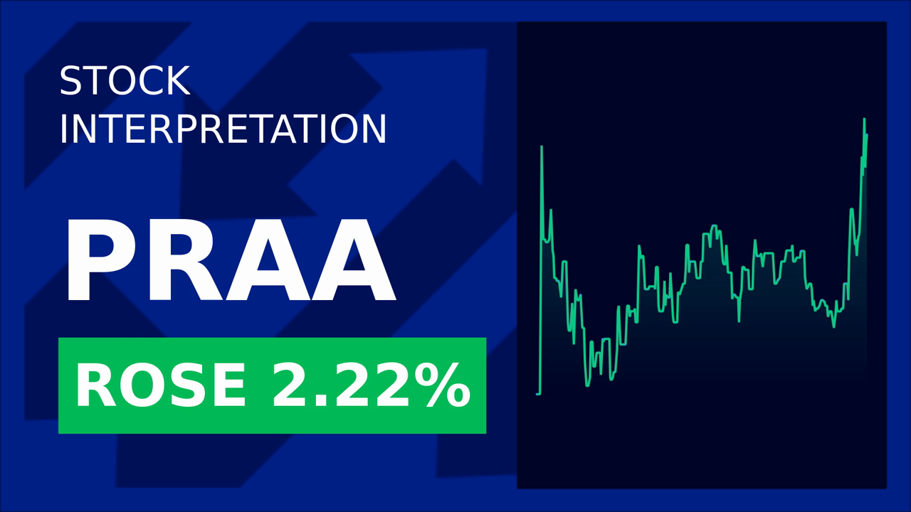 Video: Pra Group Shares Plunge: Shareholder Probe Sparks After-Hours Drop